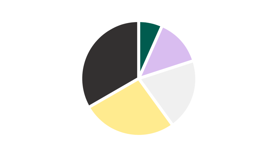 Medr/2025/06: Medr’s funding allocations for academic year 2025/26 - Medr